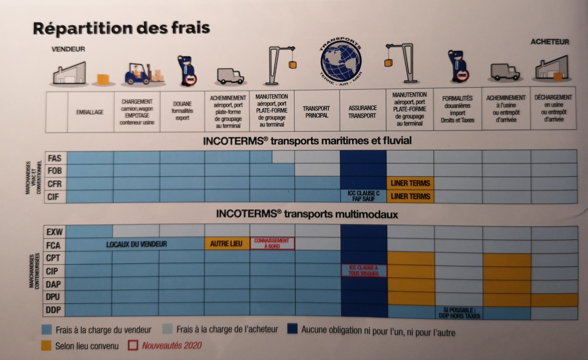 ComInt- Dossier Transport- Intercoms 2020 國際貿易通則 2020新增 – ZhonFa